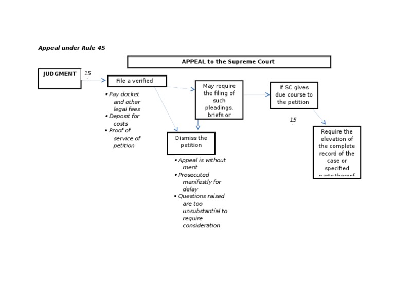 Appeal To CA - RTC App | PDF | Judgment (Law) | Judiciaries