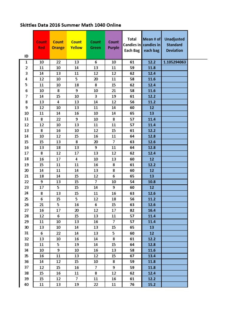 Class Skittle Data | PDF