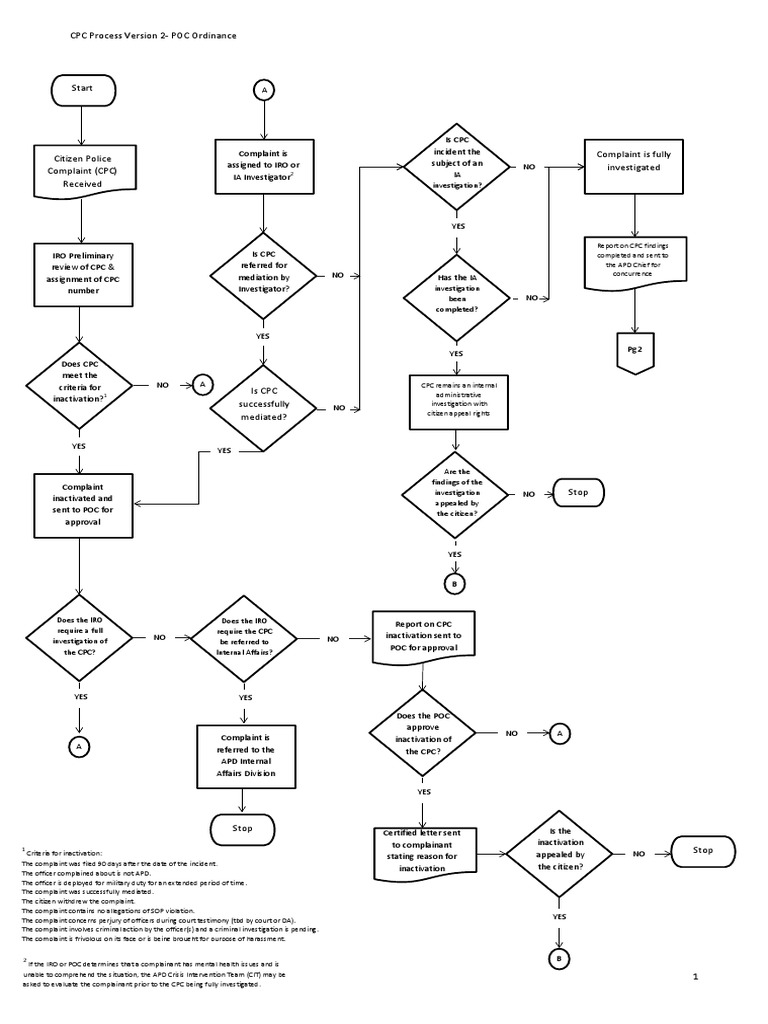 Community Policing Council CPC Flow Chart Version 2 10 - 24 | PDF ...
