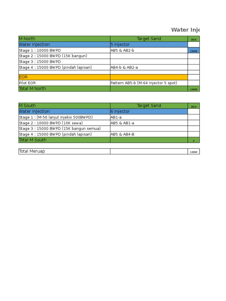 Water Injection Rate Schedule Overview | PDF