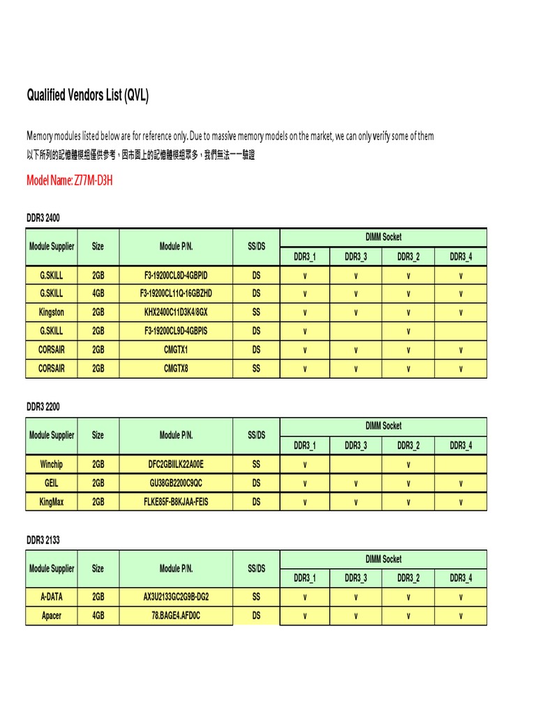 Qualified Vendors List (QVL) : Model Name: Z77M-D3H | PDF | Data ...
