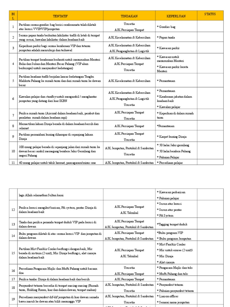 Checklist Hari Perasmian | PDF