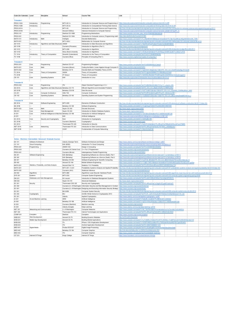 Computer Science Resources | PDF | Artificial Intelligence ...
