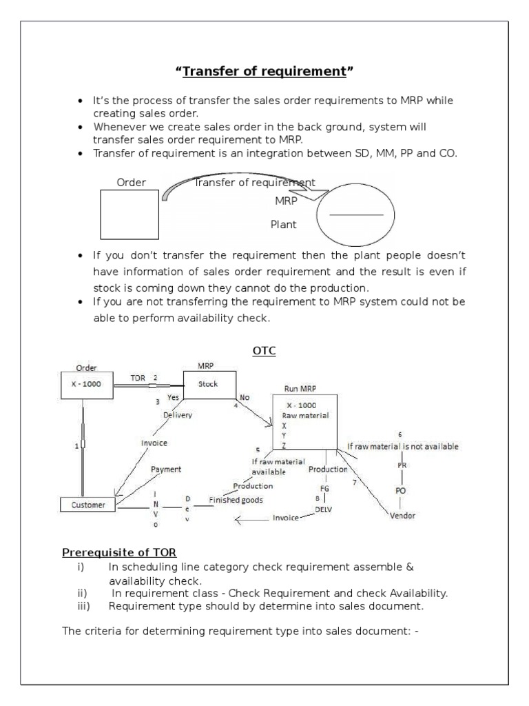 17-Transfer of Requirement | PDF | Business | Production And Manufacturing