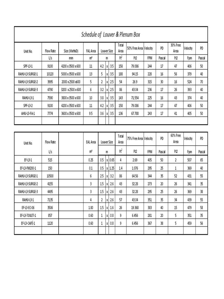 Schedule of Louver and Plenum Box Sizes, Flow Rates, and Specifications ...