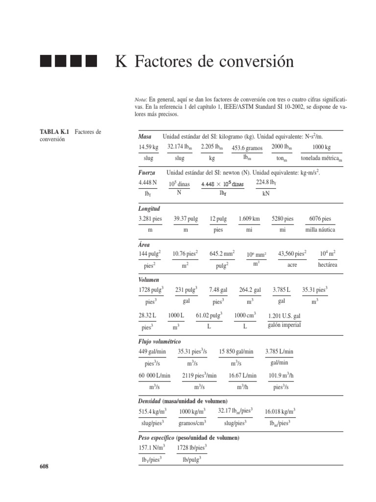 Factores de Conversion | PDF | Cantidades fisicas | Unidades de medida