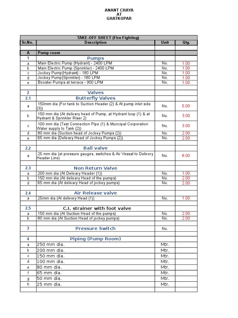 Fire Fighting System BOQ for Anant Chaya | PDF | Pipe (Fluid Conveyance ...