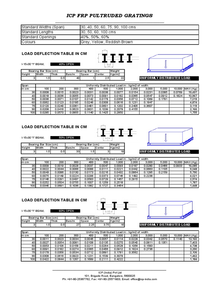 Grating Standard Sizes Load Tables | PDF