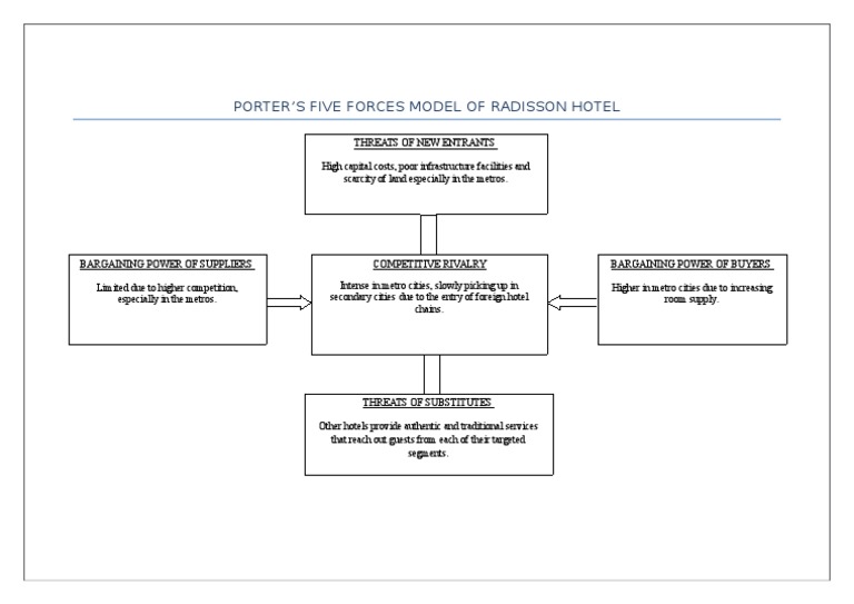 6 HB p5 Force Model | PDF