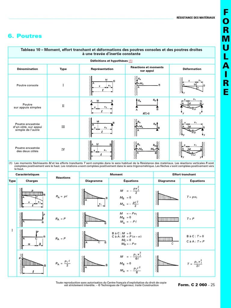 Formulaire Poutre Technique de l'Ingenieur