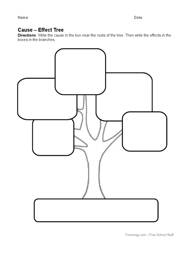 Cause - Effect Tree: Boxes in The Branches | PDF