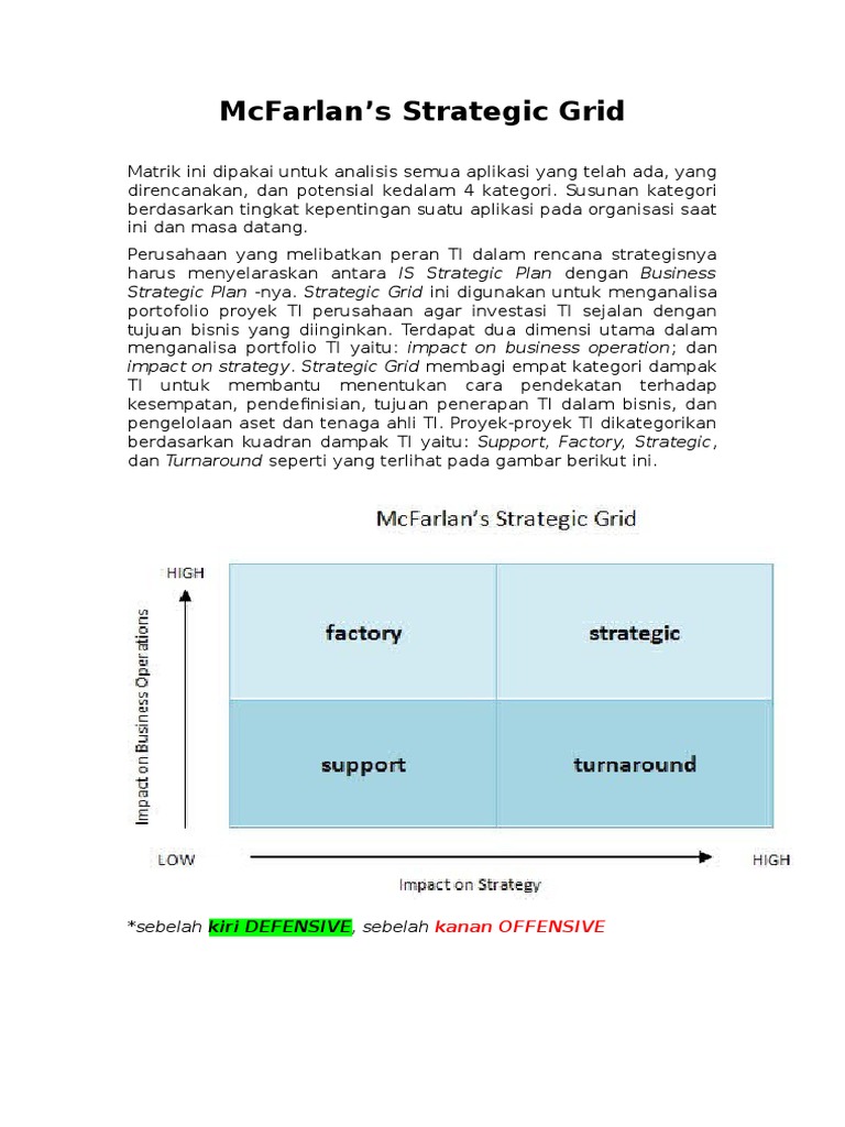 McFarlan Strategic Grid | PDF