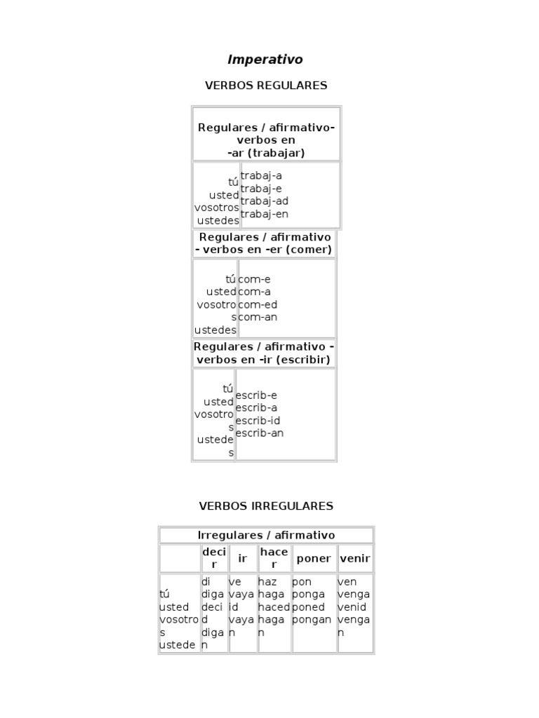 Conjugación De Verbos Regulares E Irregulares En Imperativo Afirmativo