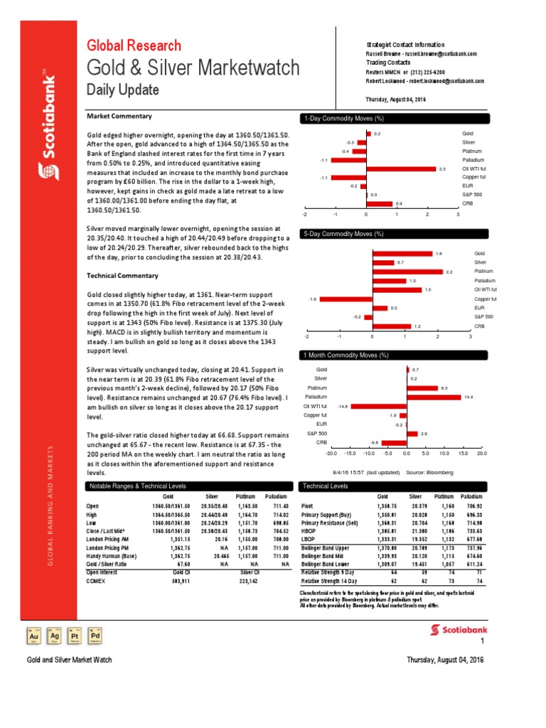 Silver and Gold | PDF | Commodity Markets | Silver