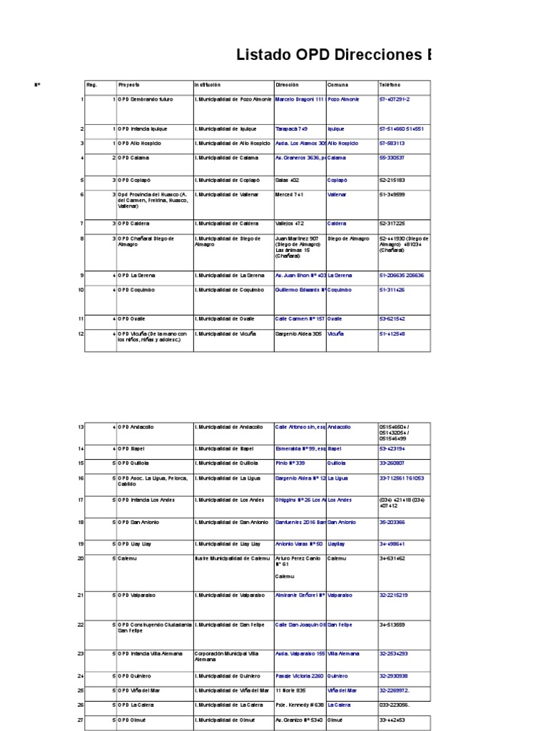 Listado OPD Direcciones Enero 2013 | PDF | Chile