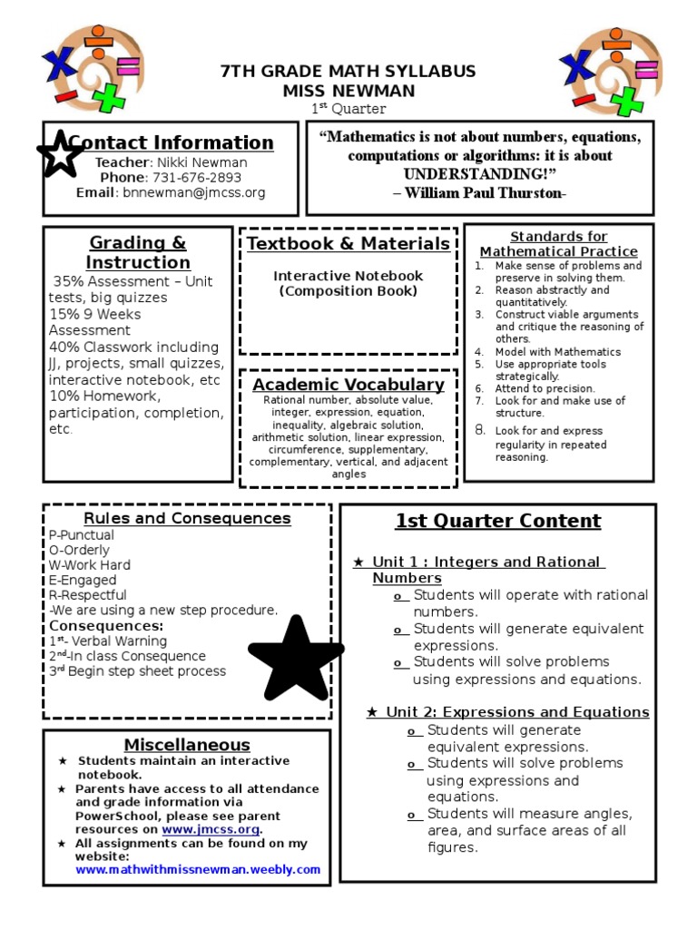 7th Grade Math Syllbus | PDF | Homework | Teaching Mathematics