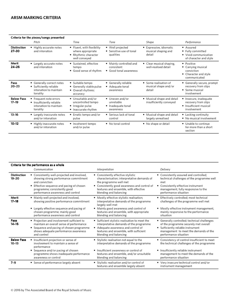 New ABRSM ARSM Marking Criteria 2017 | PDF | Rhythm | Tone (Linguistics)