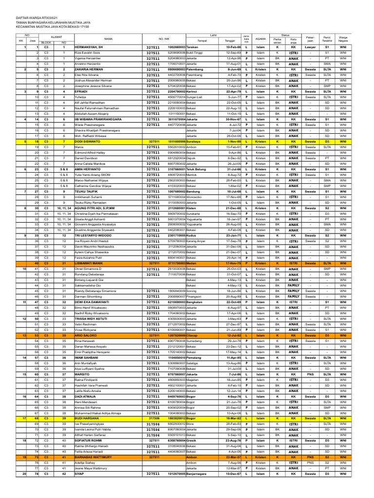 Data Penduduk Rt03-Rw021 Mustika Jaya Bekasi 2016 | PDF