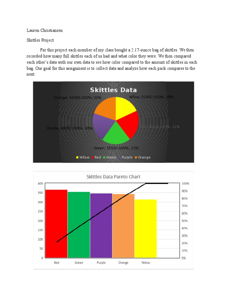 final skittles project | Statistical Hypothesis Testing | Null ...
