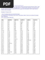Nbme Score Conversion Table | PDF | Tests | Evaluation Methods