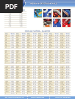 3:1 Slope Conversion Guide | PDF | Slope | Metrology