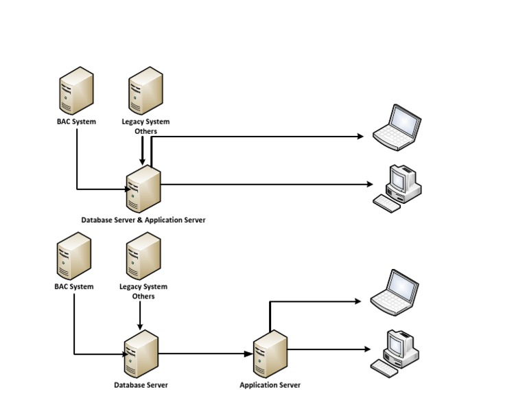 Sample Architecture MultiTier | PDF | Data Management Software | Data