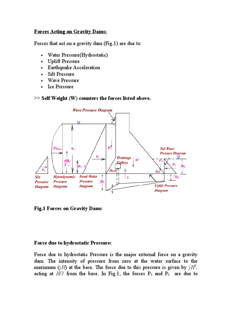 Forces Acting On Gravity Dams | PDF | Dam | Force