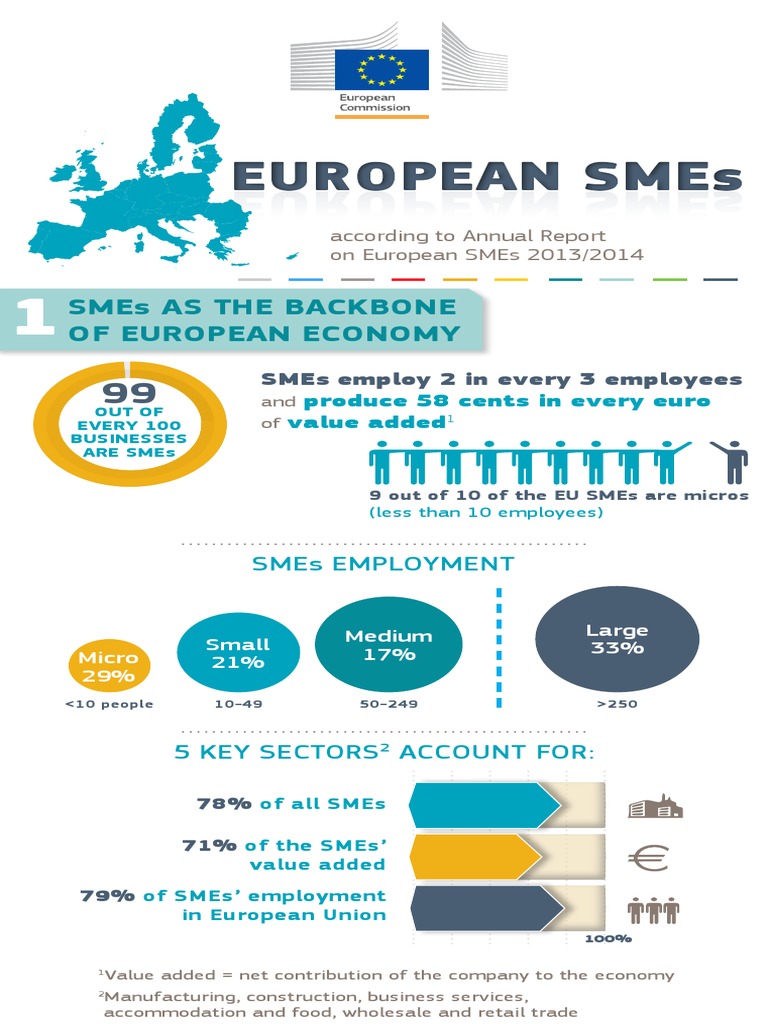 European Smes European Smes | PDF