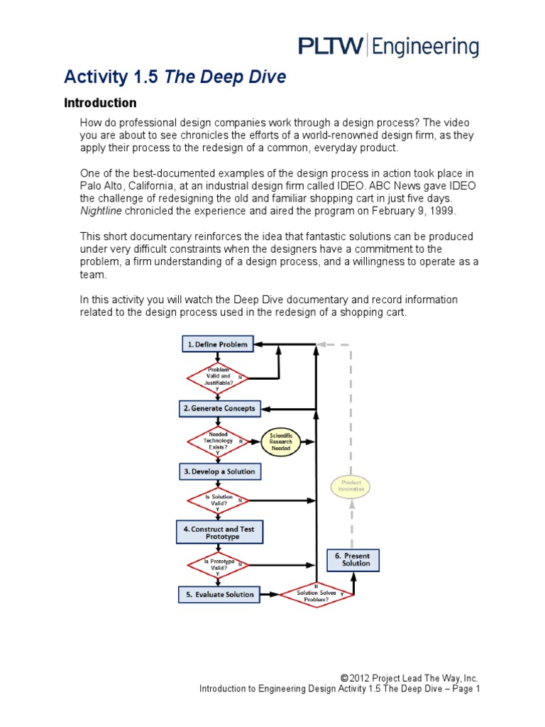 1 5 A Deepdive | PDF | Brainstorming | Engineering Design Process