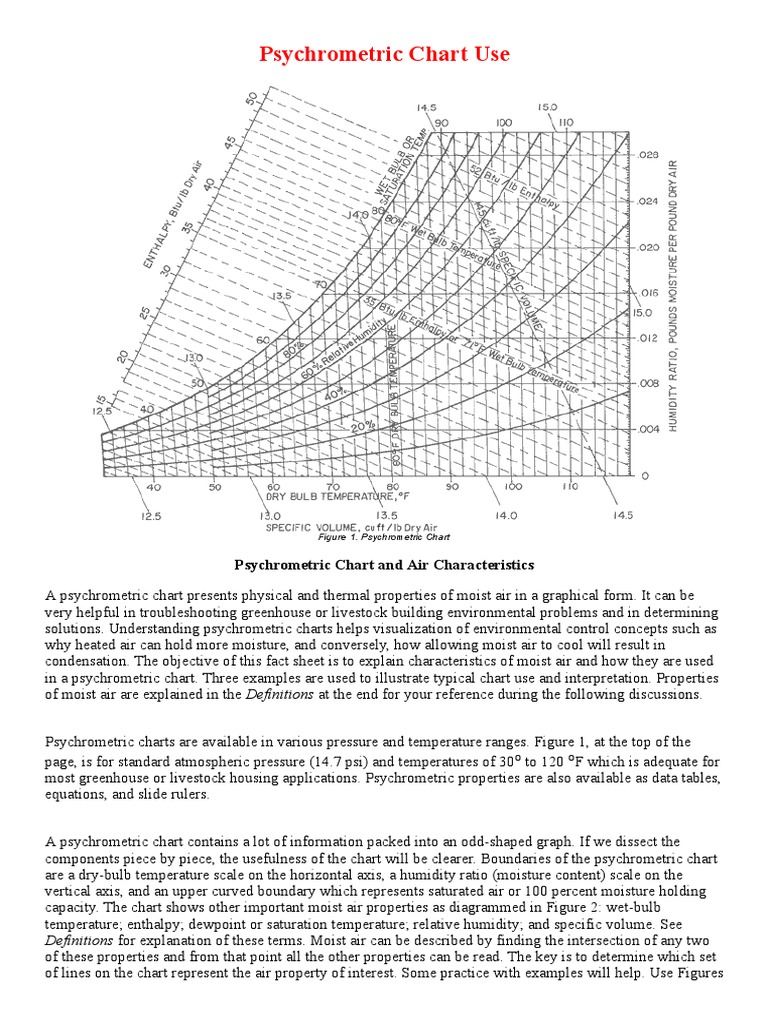 Psychrometric Chart Use (Inner Frame) | PDF | Humidity | Relative Humidity