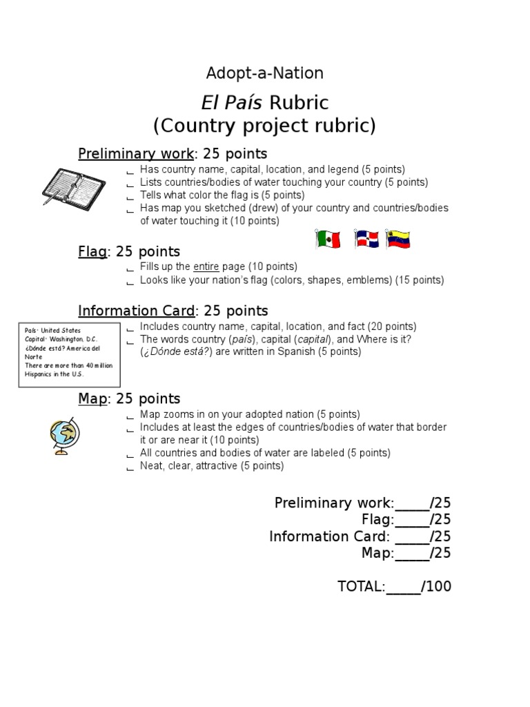 Adopt-A-Nation Country Project Rubric Revised | PDF