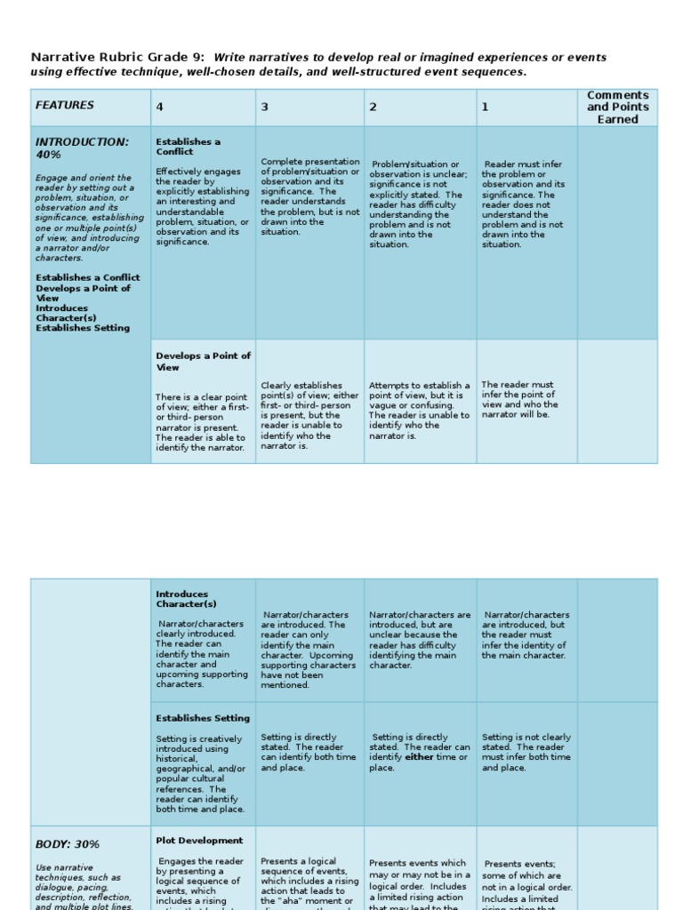 Narrative Rubric Grade 9:: 4 3 2 1 Comments and Points Earned | PDF ...