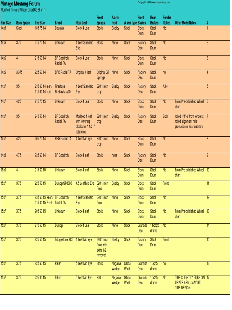 Tire Fitment Guide 65-6 | PDF | Sports Cars | Road Vehicles