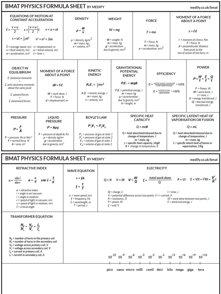 Bmat Physics Formula Sheet Inverse | PDF | Force | Mass