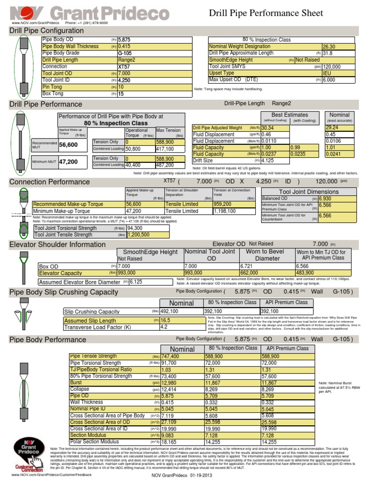Drill Pipe Performance Sheet 5.875 XT57 G105 | Pipe (Fluid Conveyance ...