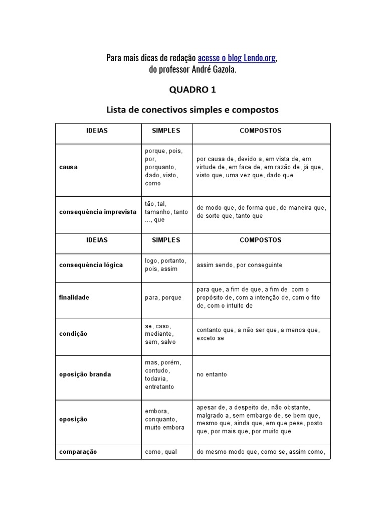 Conectivos e suas funções na redação de textos | PDF | Tempo | Argumento
