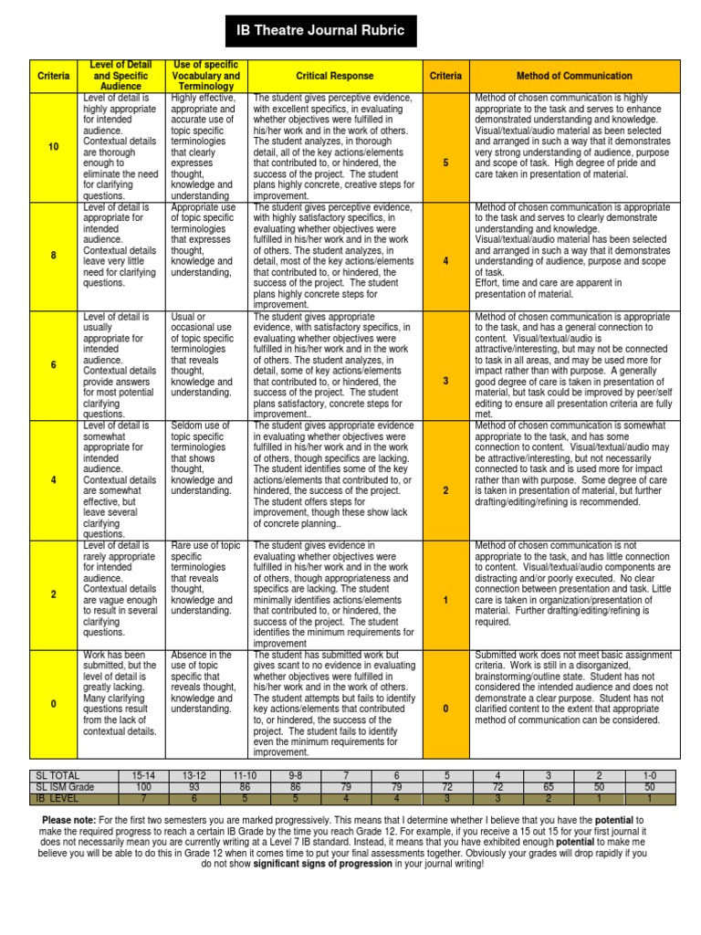 Ib Theatre Journal Rubric1 | PDF | Gce Advanced Level (United Kingdom ...