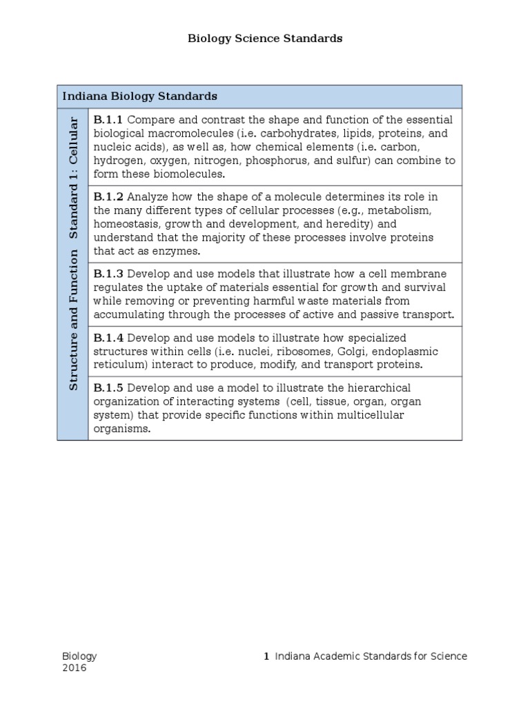 Biology Standards | PDF | Evolution | Mutation