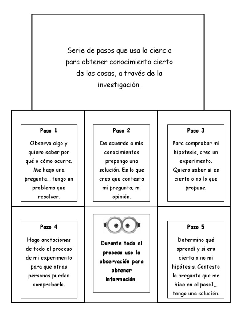 Actividad Metodo Cientifico | PDF