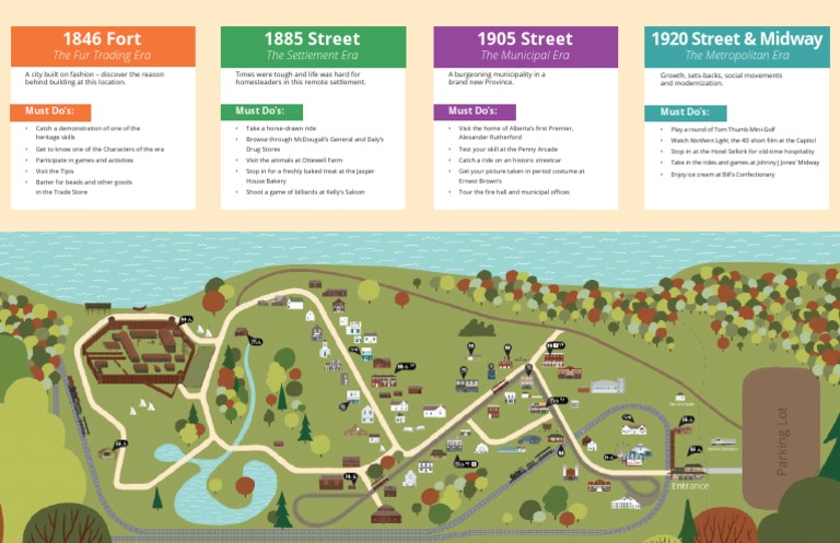 Full FEP Map Screen | PDF