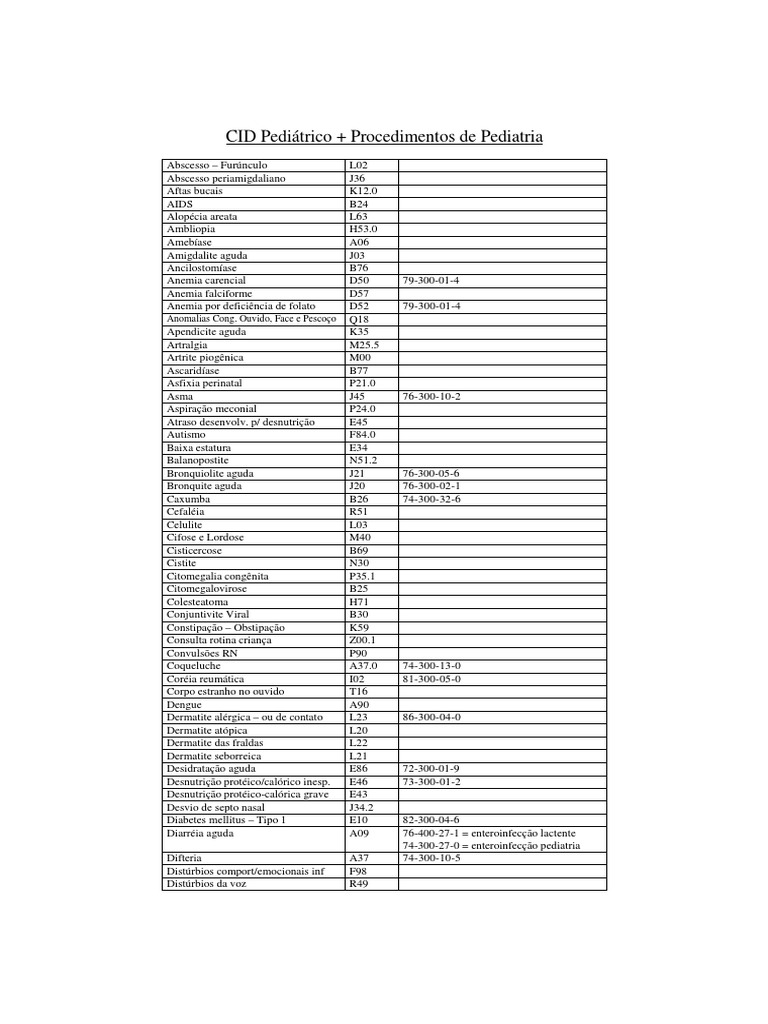 CID Pediátrico e Condições Comuns | PDF | Doenças de animais ...