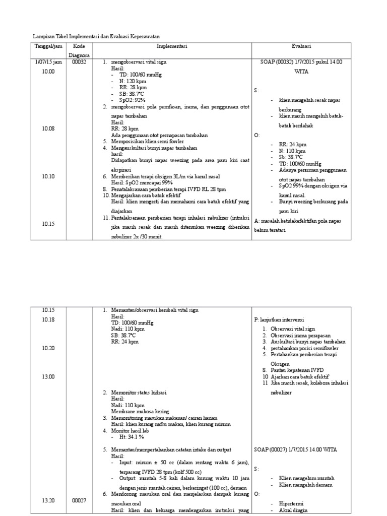 Lampiran Implementasi Keperawatan | PDF