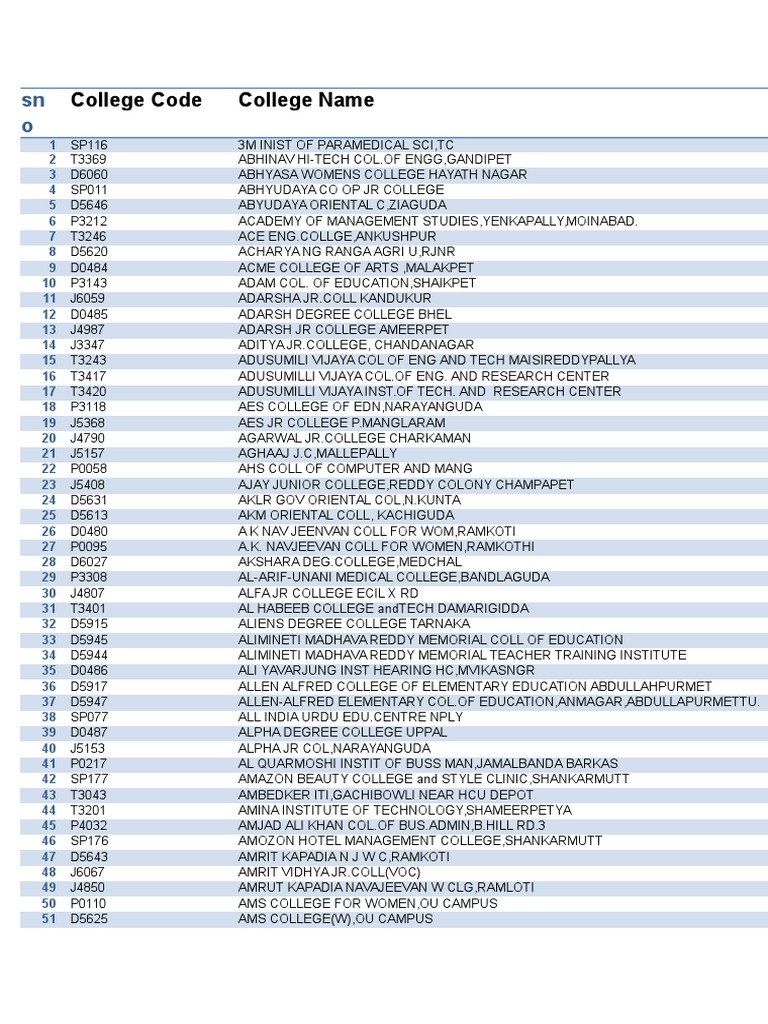 Colleges List | PDF | Educational Stages | Academia