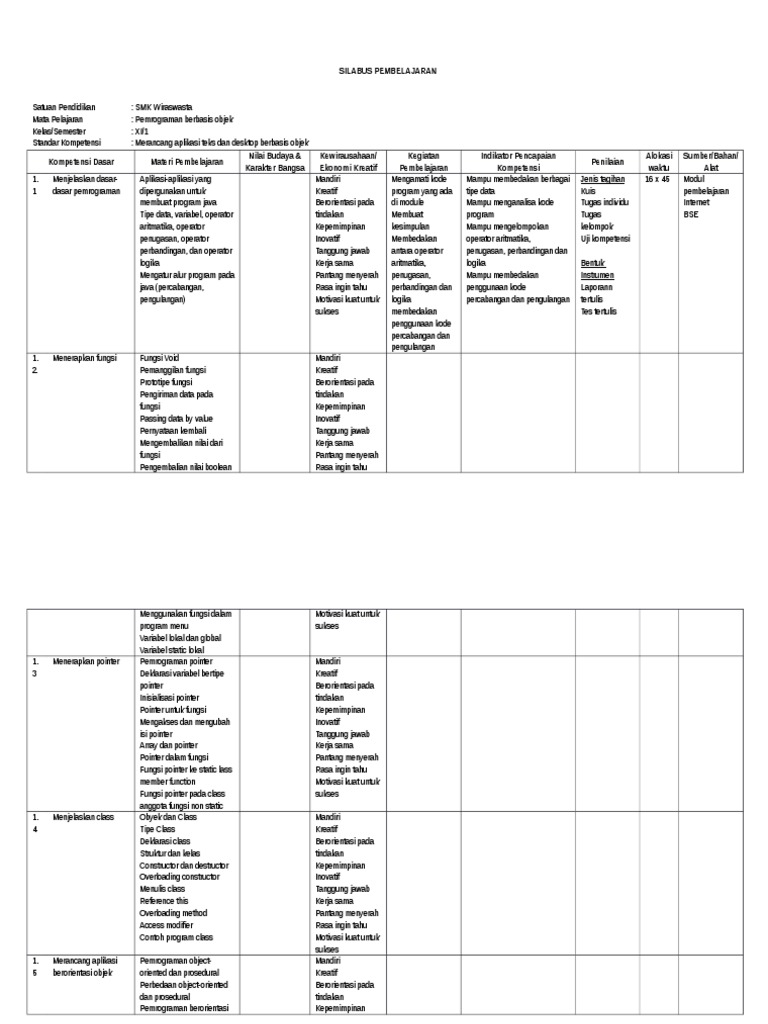 Silabus Pemrograman OOP SMK | PDF