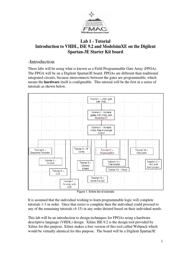 Lab Manual Tutorial Part1 | PDF | Field Programmable Gate Array | Vhdl