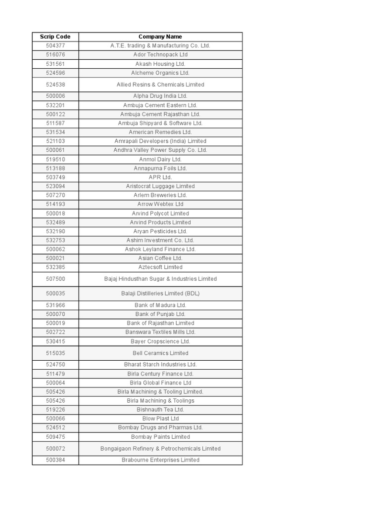 Scrip Code Company Name | PDF