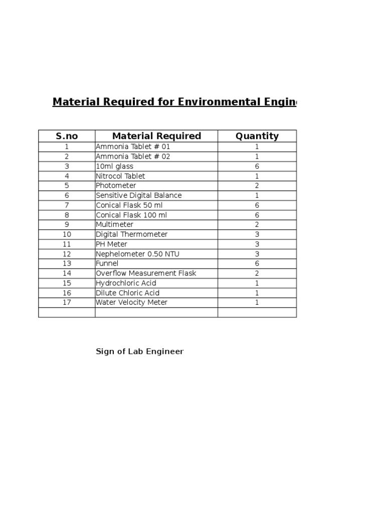 Material Required For Environmental Engineering Lab Experiments | PDF ...