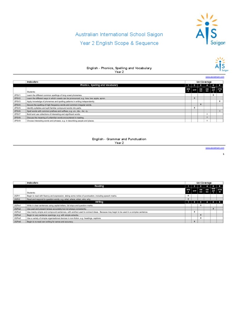 Ais Y2 English Scope and Sequence | PDF | Phonics | English Language