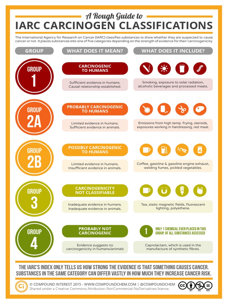 Iarc Carcinogen Classifications: A Rough Guide To | PDF