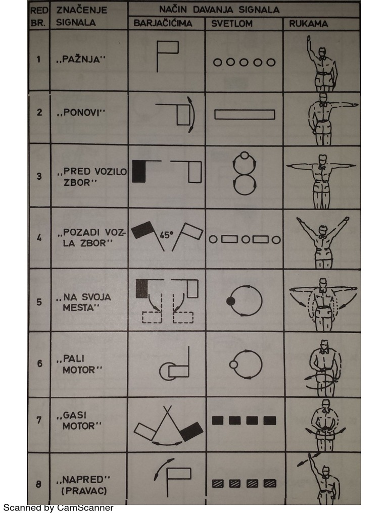 Tablica Signala U OMJ | PDF